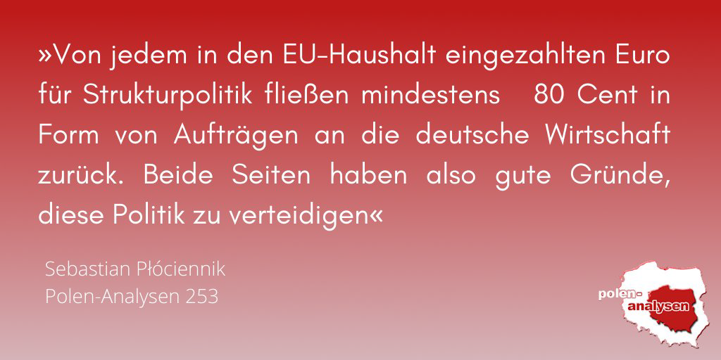 Polen-Analysen Nr. 253 | Länder-Analysen