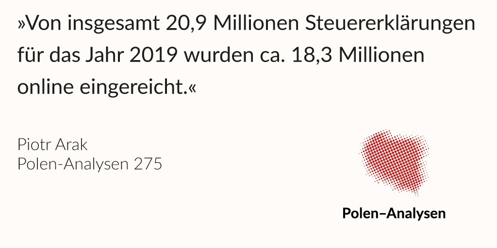 Polen-Analysen Nr. 275 | Länder-Analysen